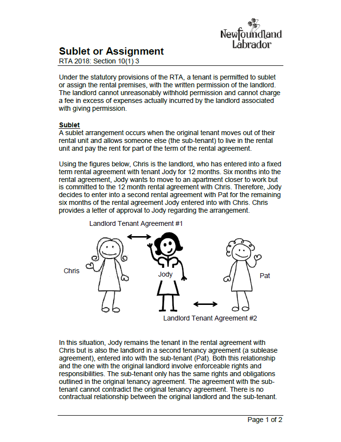 Fact Sheet – Sublet or Assignment (Service NL) - Renting in NL